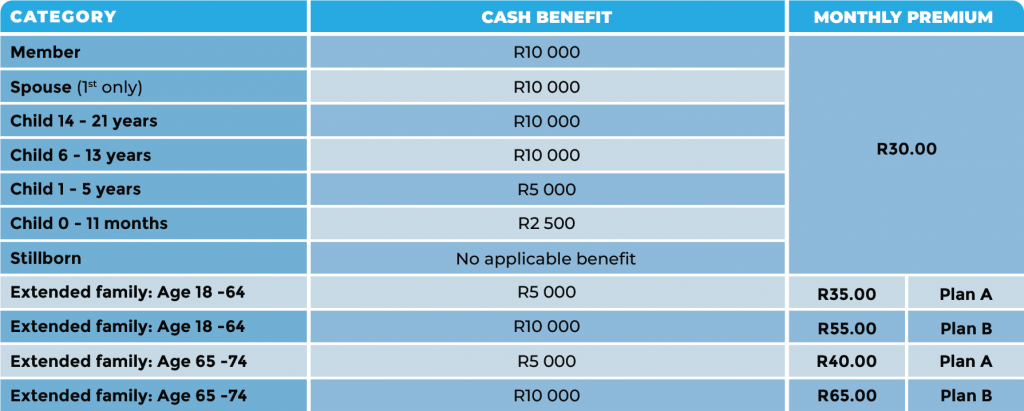 Tombstone Cash Benefit - Prospercare